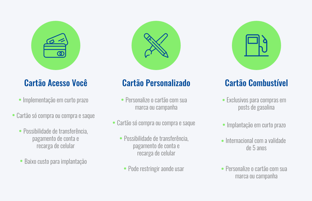 Diferenciais da plataforma de incentivo Bankly